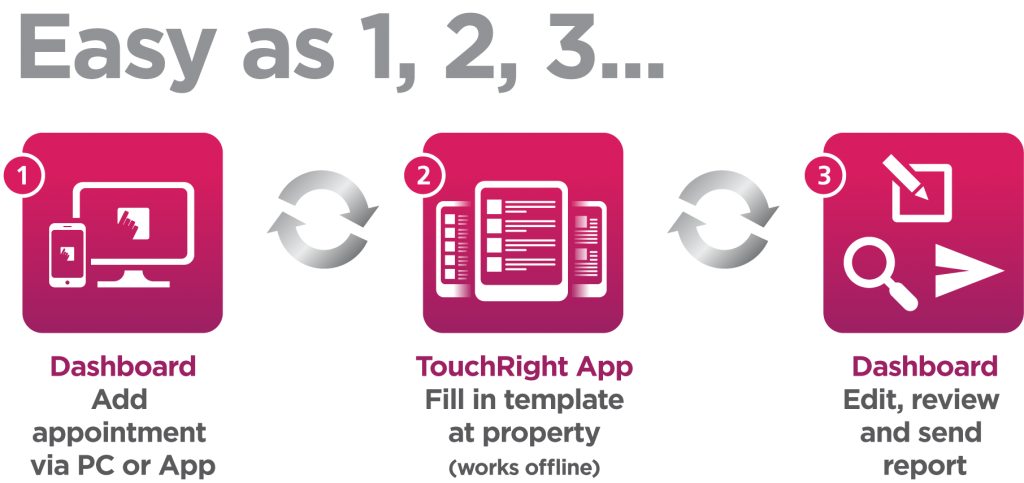 Features | TouchRight Software