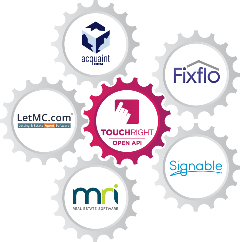 Integrations | TouchRight Software